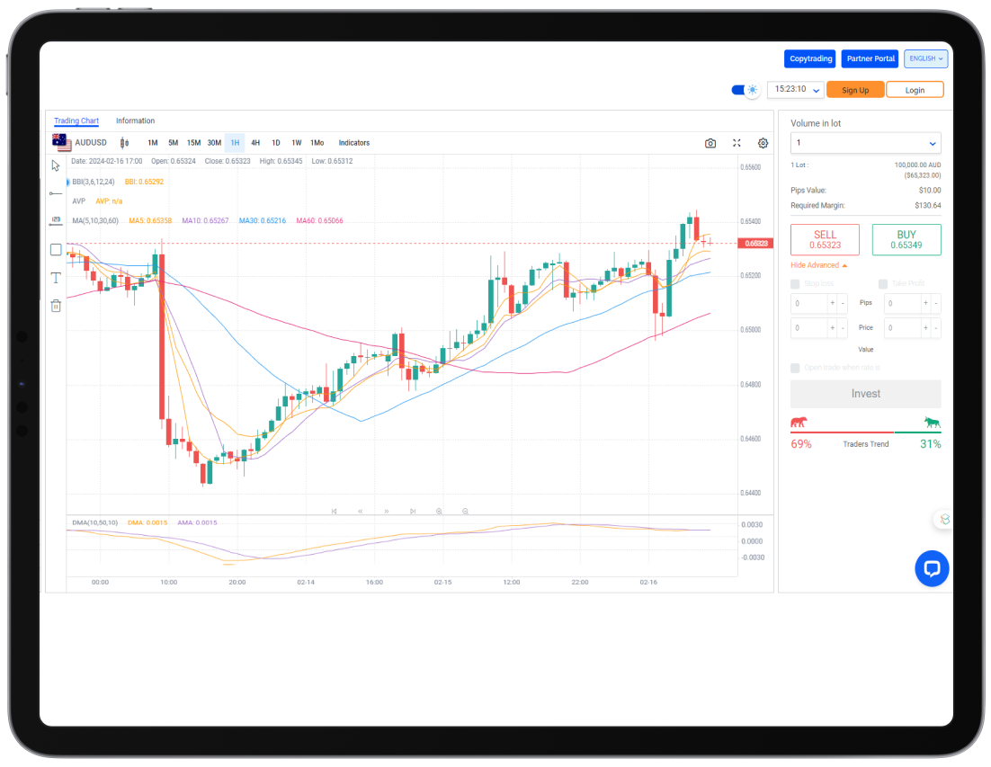 Online Trading Platforms | CFDs and Forex Markets | Prime Invest